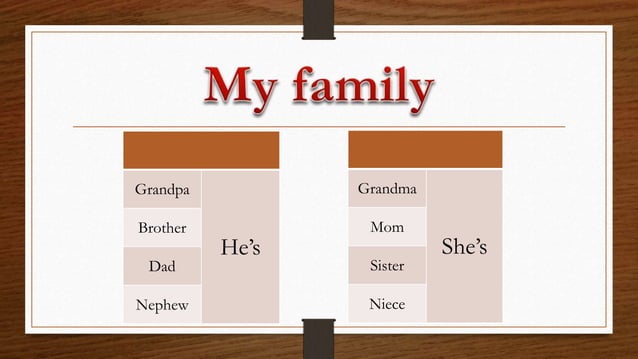 Family and feelings | PPT