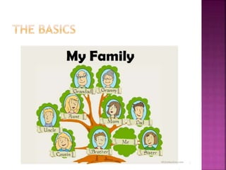 Family and Friends Vocabulary | PPTX