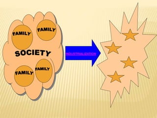 Family and industrialization | PPT