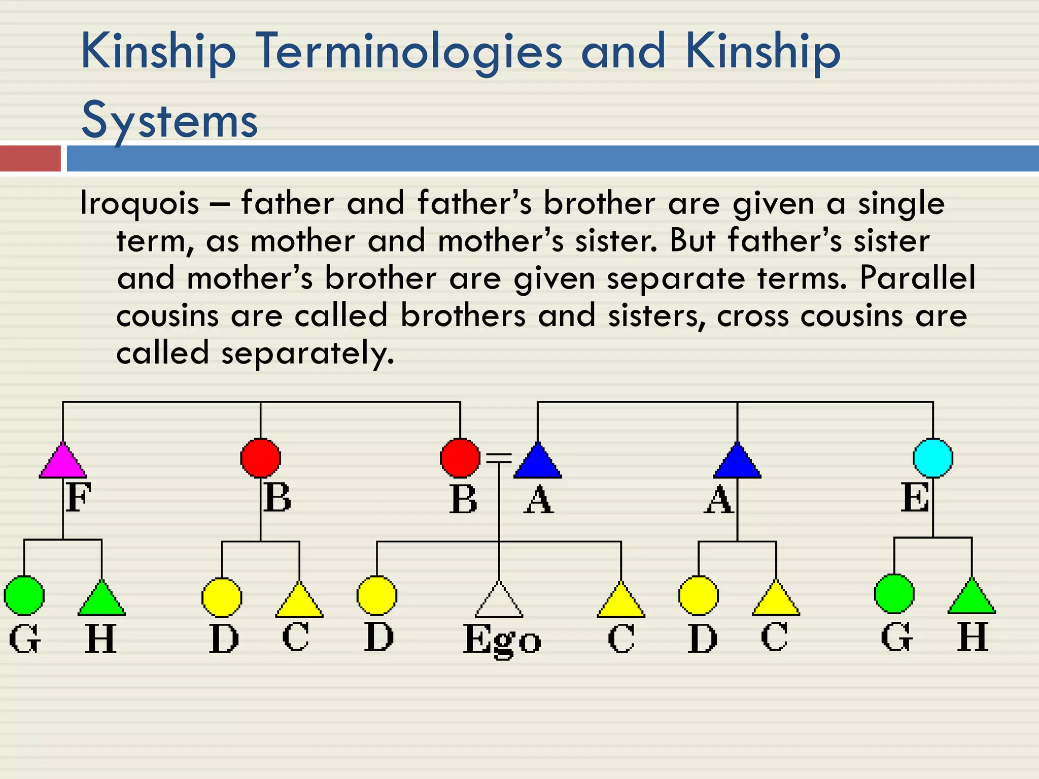 Family and kinship | PPTX