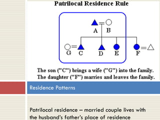 Patrilocal Family