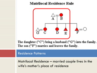 Matrilocal Residence