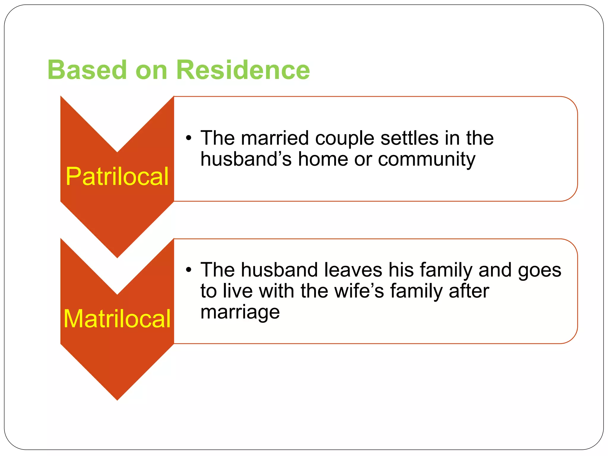 Family and marriage in india | PPTX