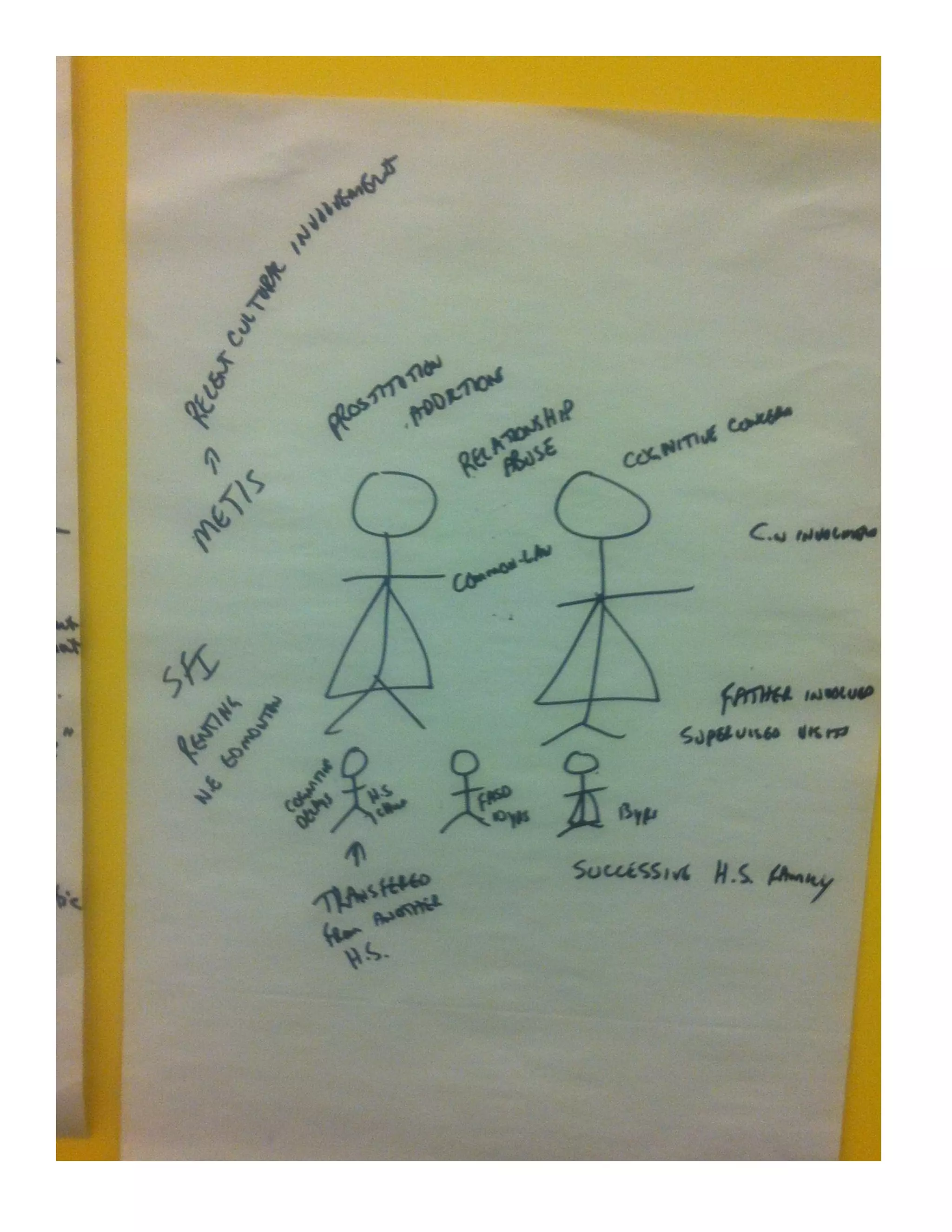 Family Archetypes | PDF