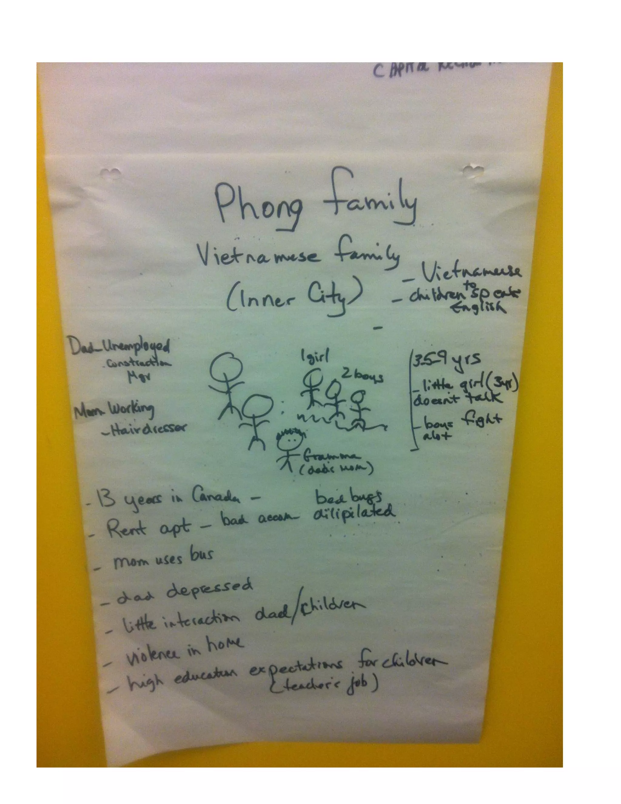 Family Archetypes | PDF