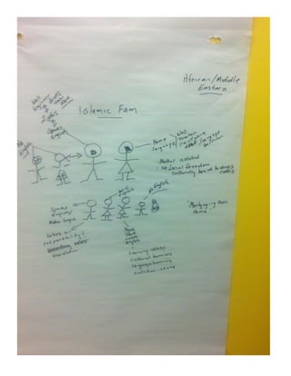 Family Archetypes | PDF