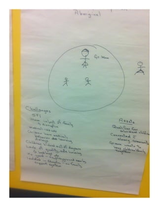 Family Archetypes | PDF