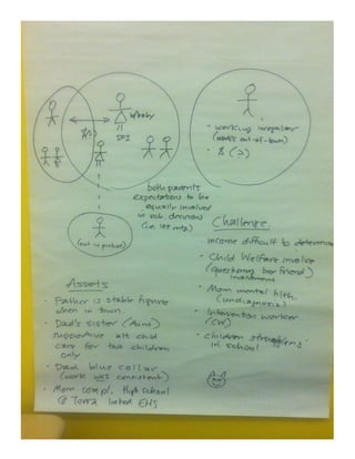 Family Archetypes | PDF