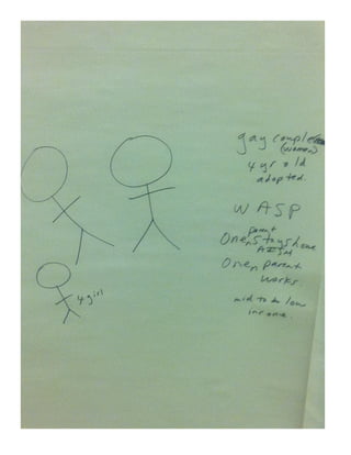 Family Archetypes | PDF