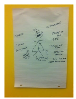 Family Archetypes | PDF