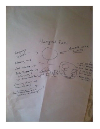 Family Archetypes | PDF