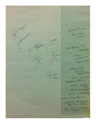 Family Archetypes | PDF