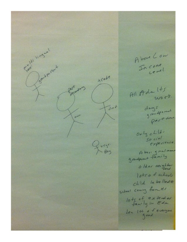 Family Archetypes | PDF