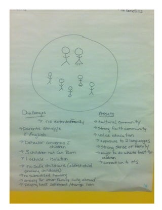 Family Archetypes | PDF