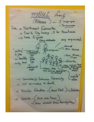 Family Archetypes | PDF