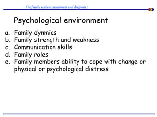 Family asClient.ppt