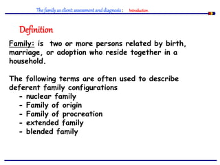 Family asClient.ppt