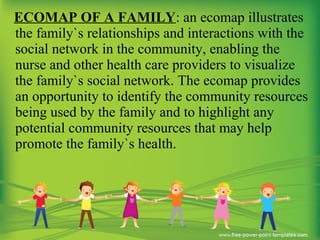 Family assesment ppt | PPT