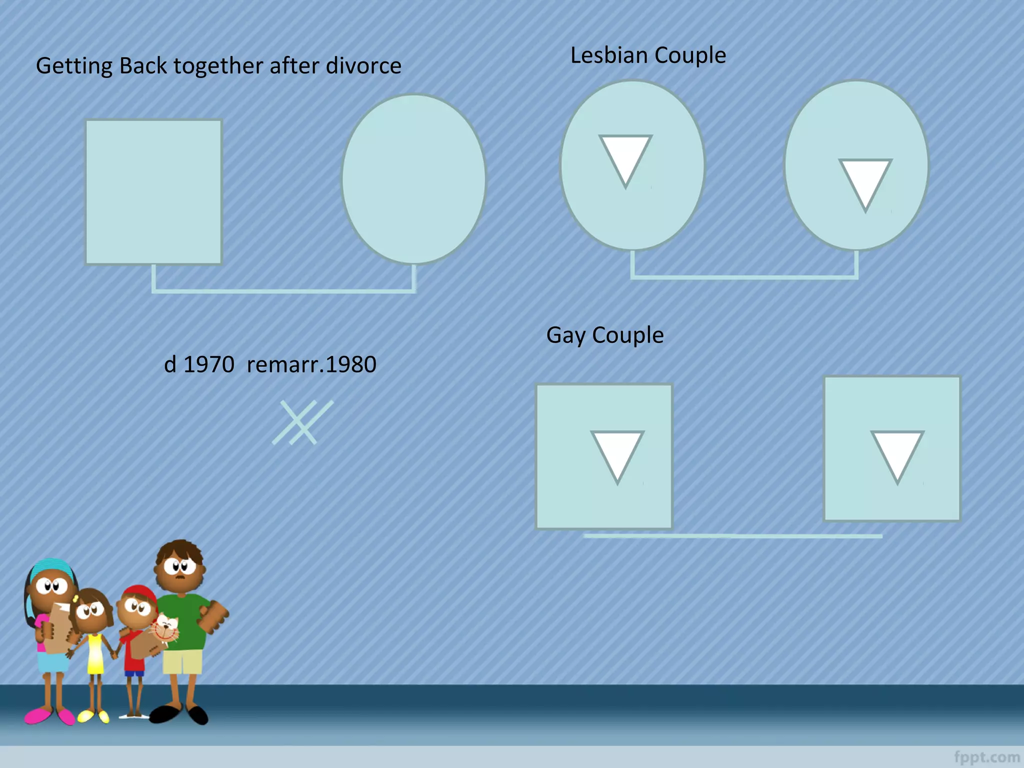 Family assessment | PPT