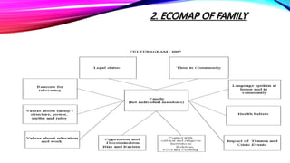 "Family assessment in Pediatric Nursing" | PPTX