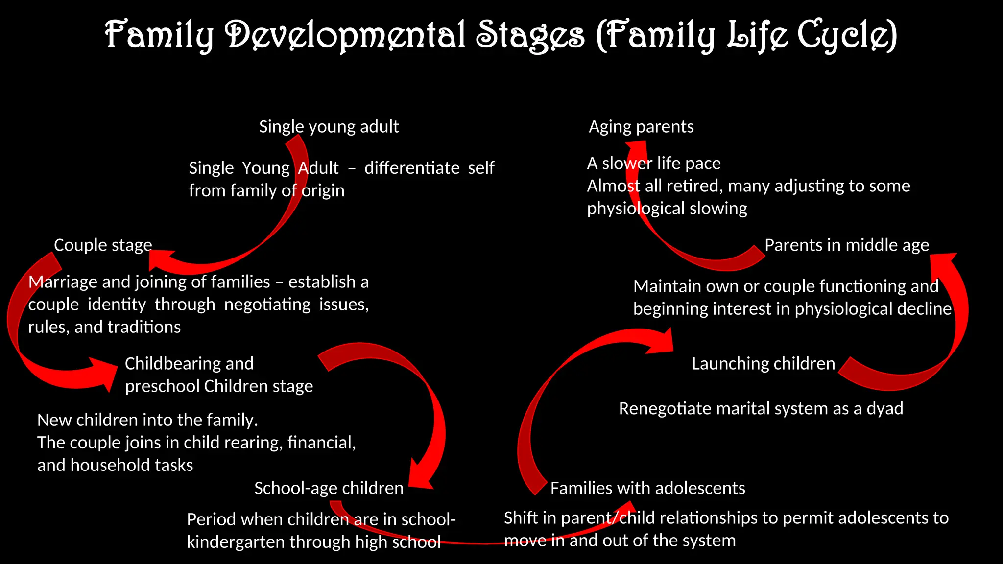 Family Assessment in Mental Health Settings.ppt