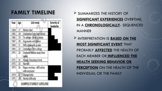 Family Assessment Tools in Family medicine residency | PPTX