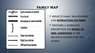 Family Assessment Tools in Family medicine residency | PPTX