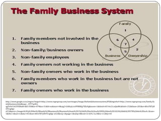 Family business | PPTX