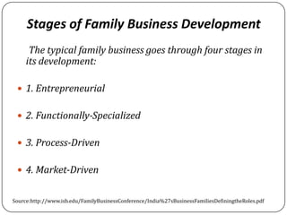 Family business | PPTX