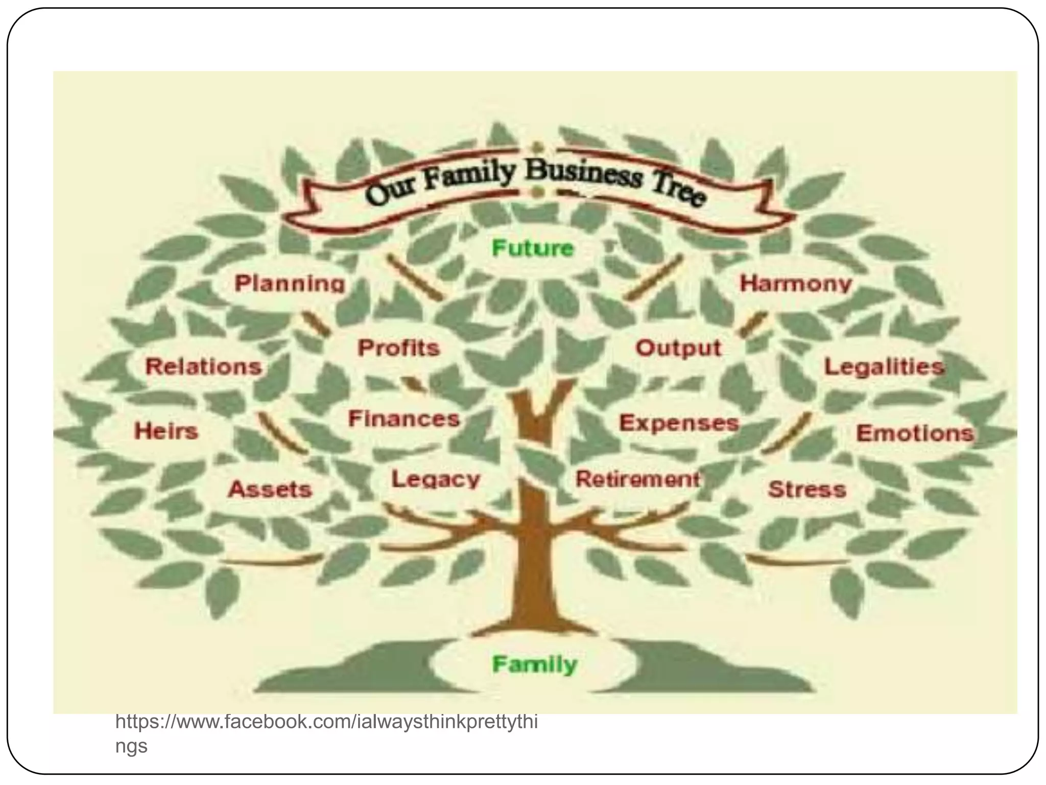 Family business | PPTX