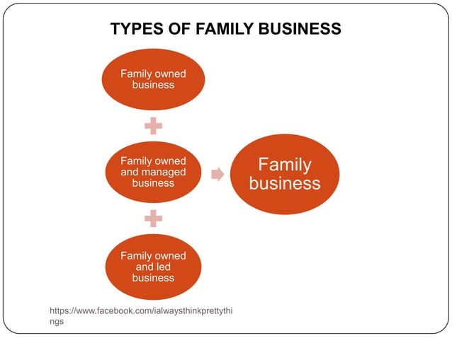 Family business | PPTX