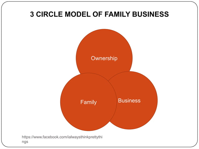 Family business | PPTX