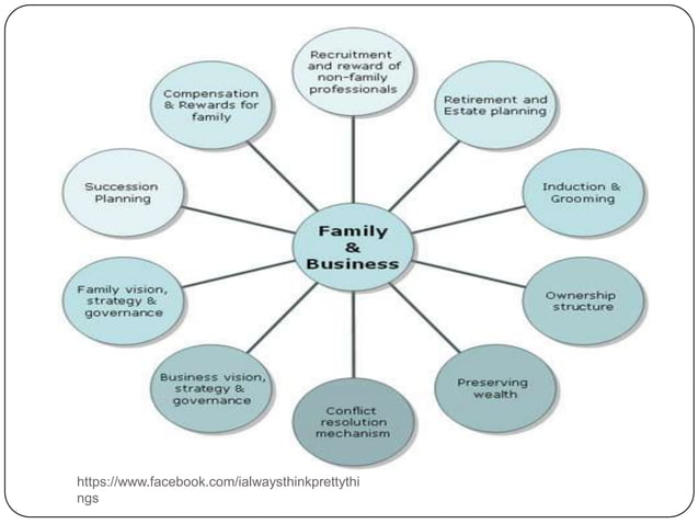 Family business | PPTX