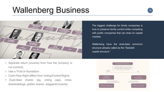 Corporate Governance and Family business | PDF