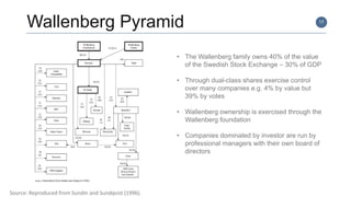 Corporate Governance and Family business | PDF