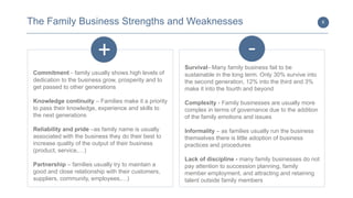 Corporate Governance and Family business | PDF