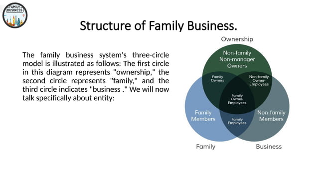 Family Business :Entrepreneurship development | PPT