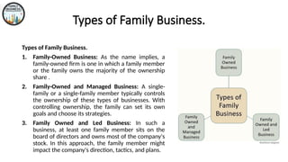 Family Business :Entrepreneurship development | PPT
