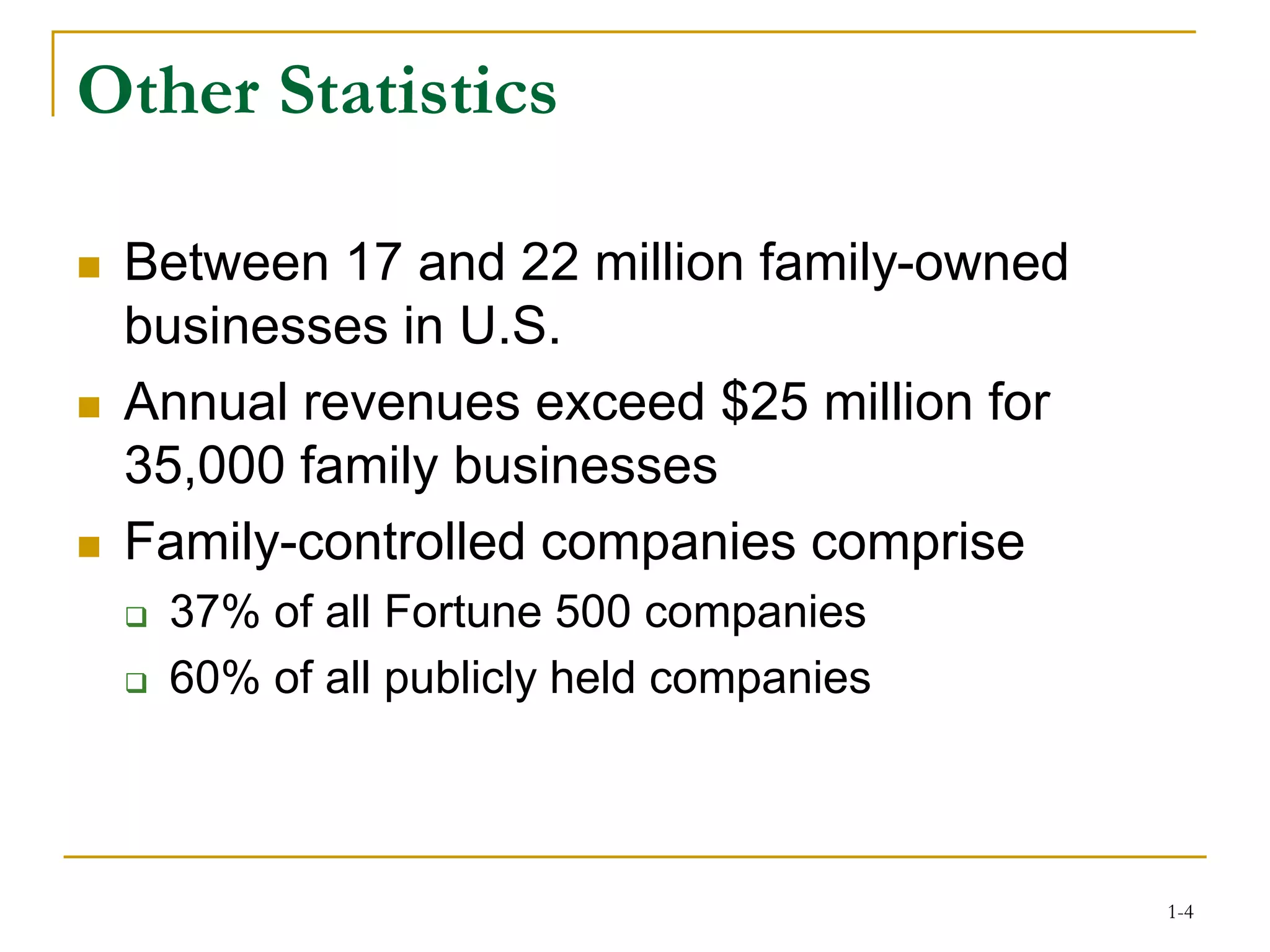 Family Business (1).ppt