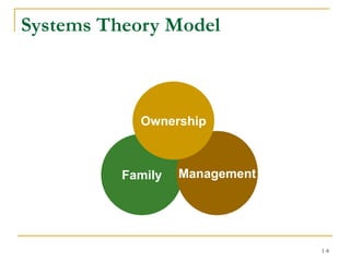Family Business (1).ppt