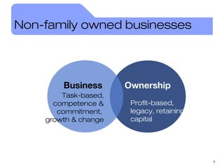 Family business 101 | PPT