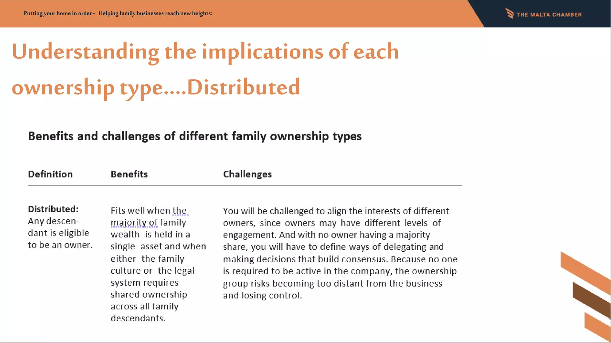 Family Business Course - Designing your family business ownership - No ...