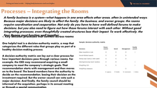 Family Business Course - Governance Structures of Family Businesses ...