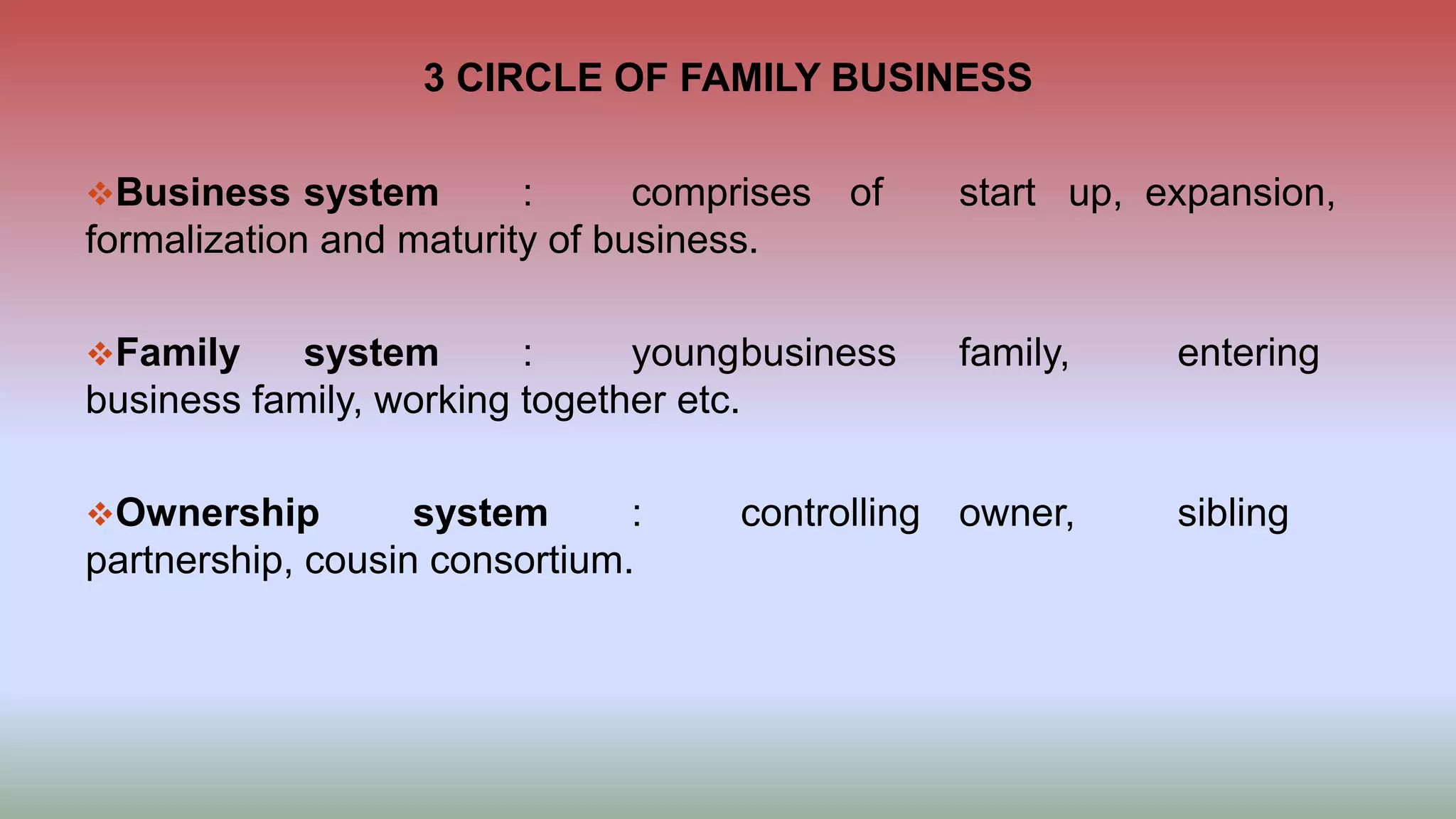 Family business in india | PPT