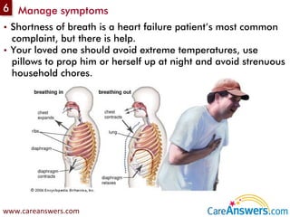 Family Caregiver Tips for Heart Failure | PPT