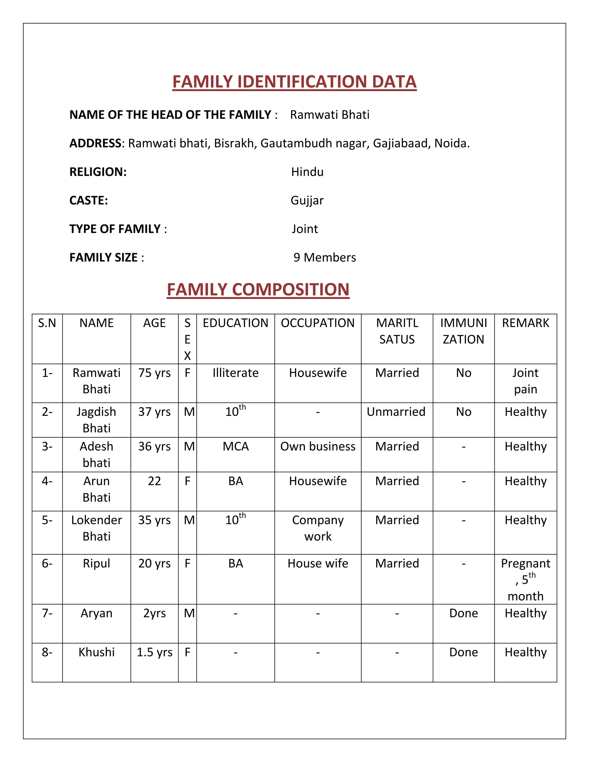 Family care study...... | DOCX