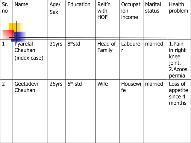 Family case study presentation | PPT