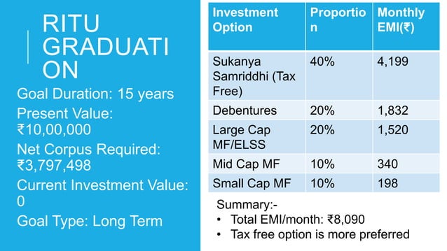 Family case wealth management for MBA Study | PPT