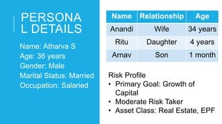 Family case wealth management for MBA Study | PPT