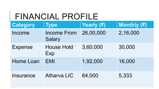 Family case wealth management for MBA Study | PPT